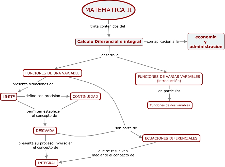 Ruta de MATEMATICA II - ¿Qué contenidos desarrolla Matemática II?